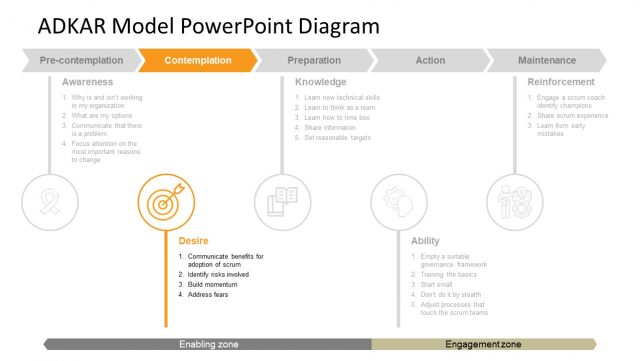 ADKAR PowerPoint Diagram Design - SlideModel