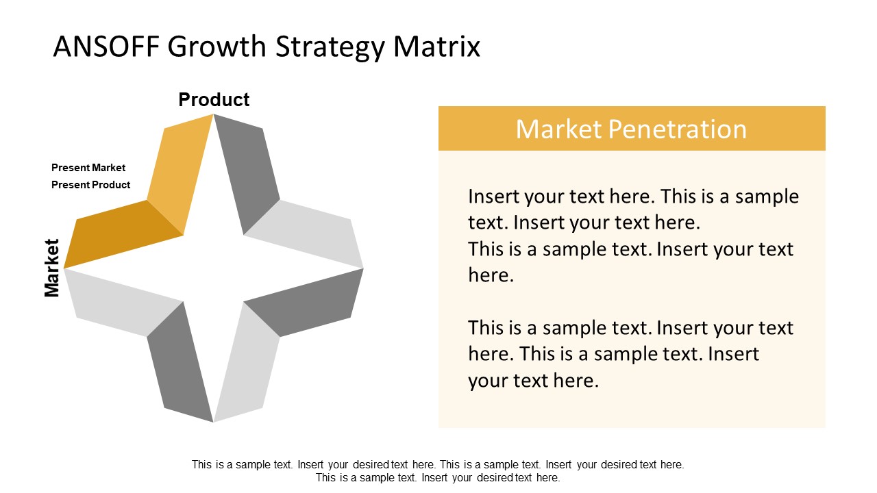 ANSOFF Matrix Strategy PowerPoint Template - SlideModel
