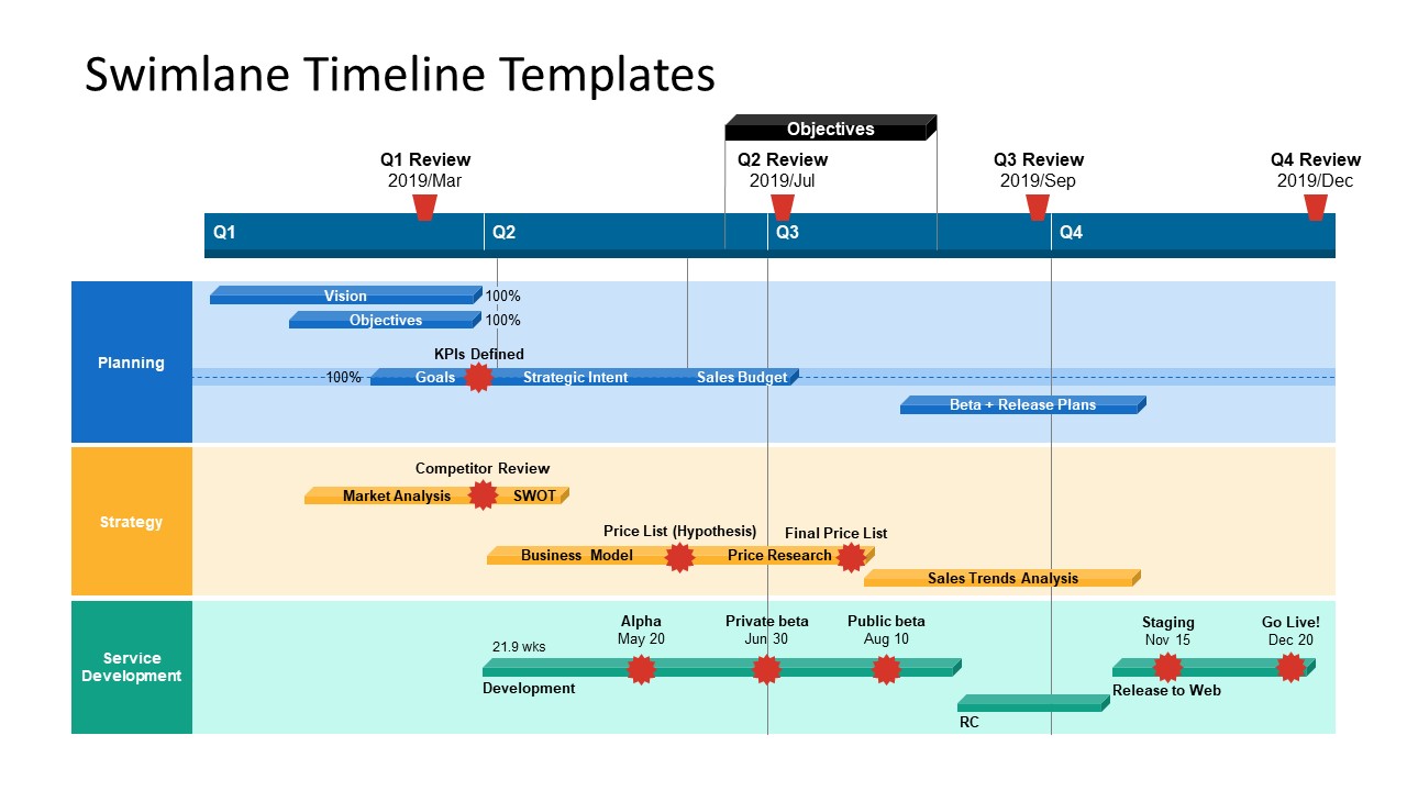 Swimlane Timeline Templates SlideModel