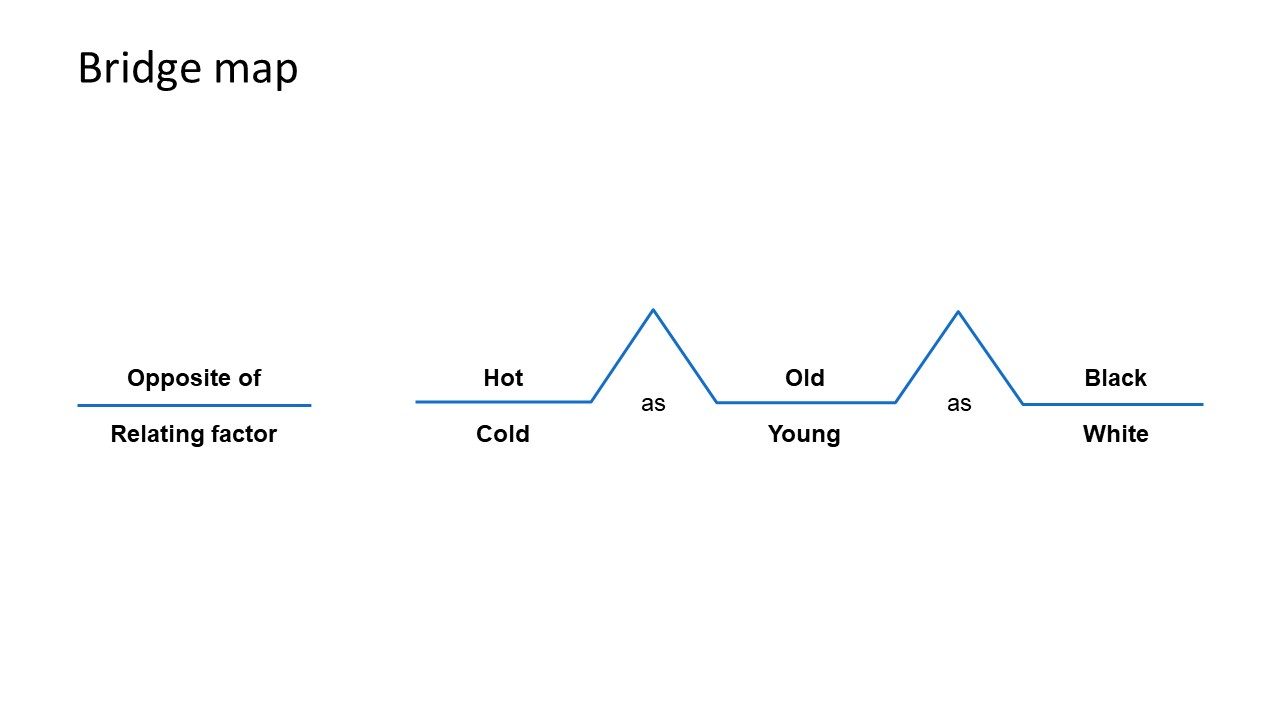 Bridge Map PowerPoint Slide - SlideModel