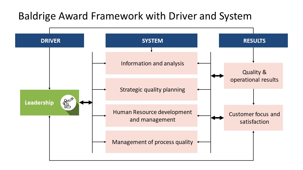 Process Model Quality Framework Ppt - Infoupdate.org