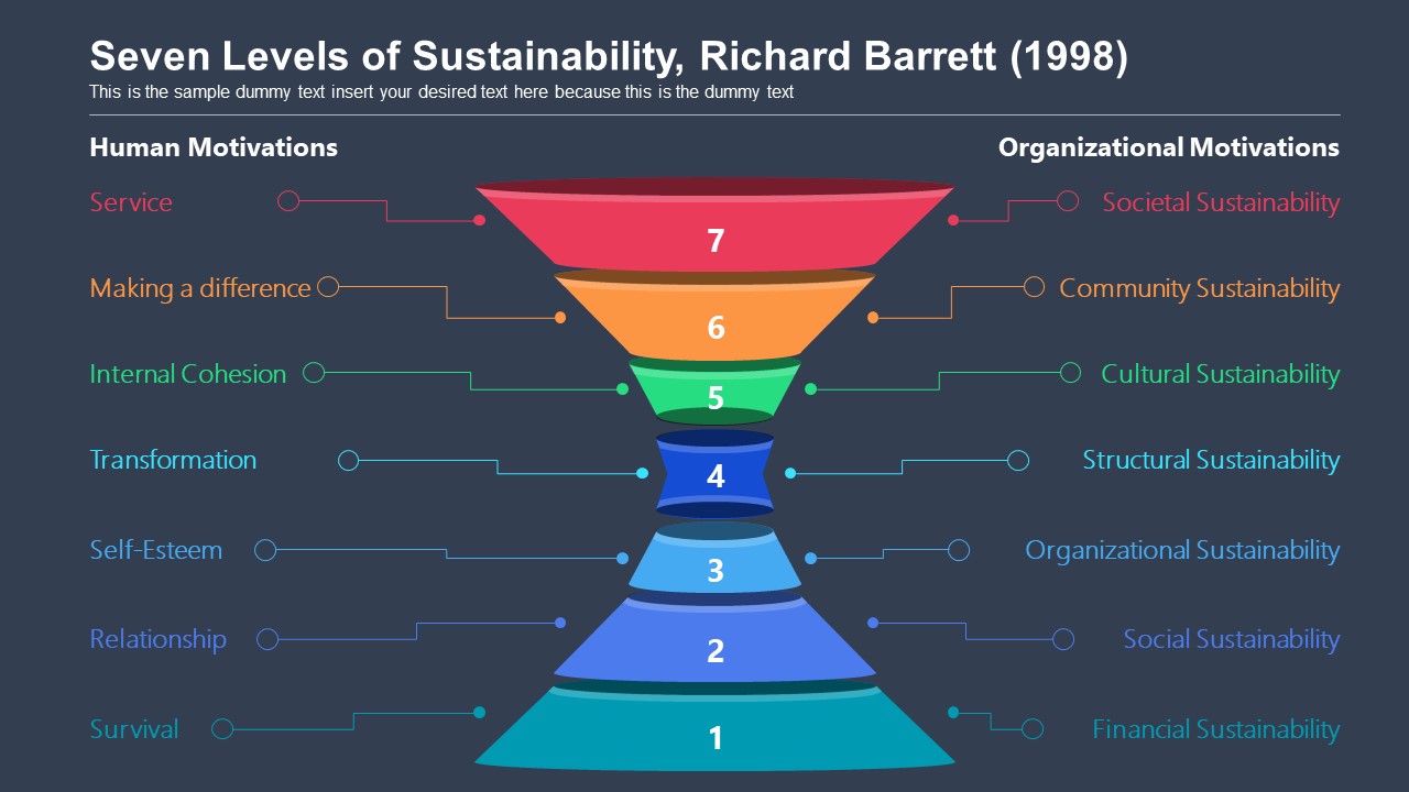 Seven Levels of Sustainability PowerPoint Diagram - SlideModel