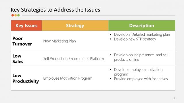 Key Strategies in Issue Based PowerPoint - SlideModel