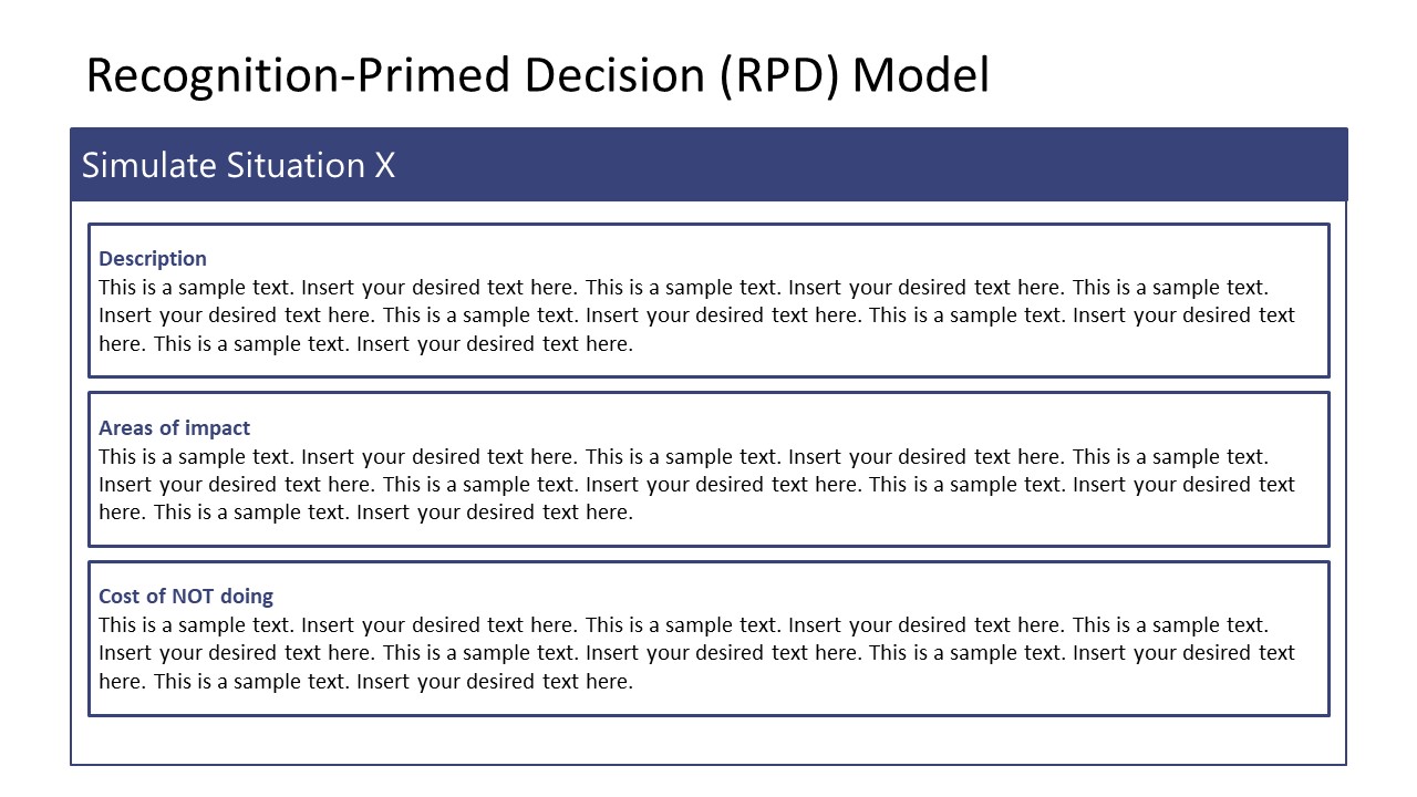 Recognition-primed Decision (RPD) Process Template for PowerPoint - SlideModel