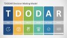 TDODAR PowerPoint Model Diagram Template - SlideModel