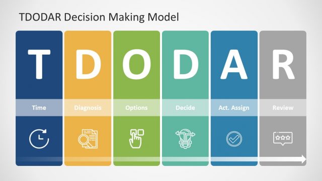 TDODAR PowerPoint Model Diagram Template - SlideModel