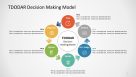 6 Steps TDODAR Process Cycle Diagram PowerPoint - SlideModel