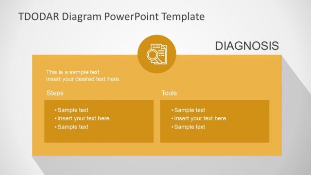 Diagnosis in TDODAR Decision Making Model PowerPoint - SlideModel