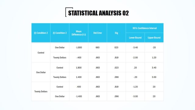 Full Data Table PowerPoint - SlideModel