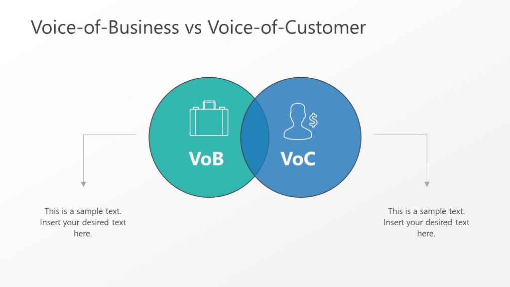 VoB and VoC Comparison Graphic PPT - SlideModel
