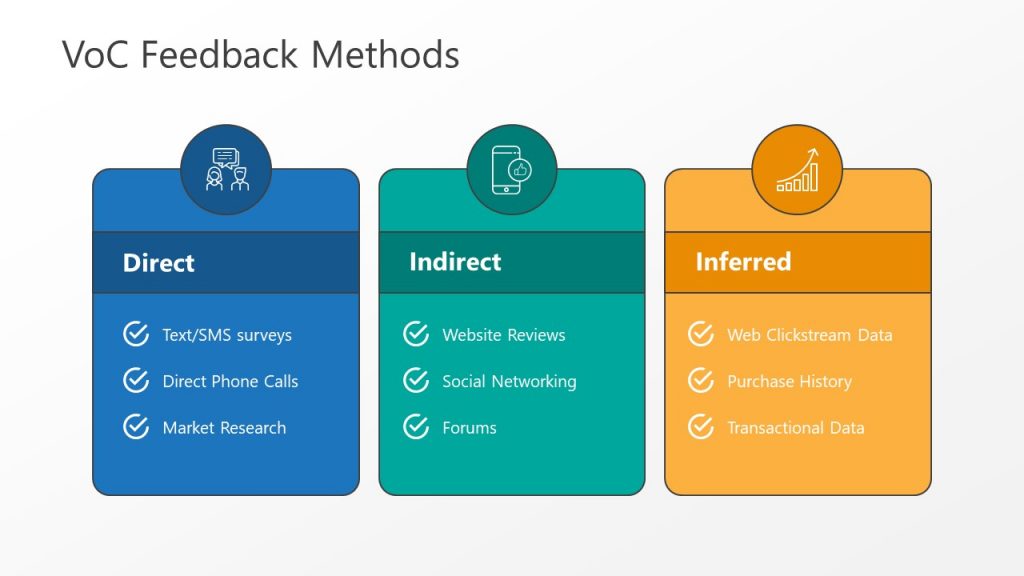 Feedback Methods PowerPoint VoC - SlideModel