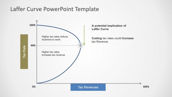 PPT Laffer Curve Tax Collection - SlideModel