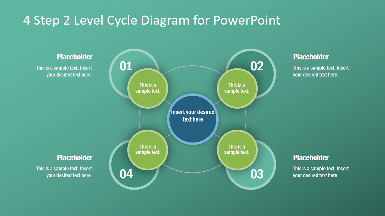 4 Step 2 Level Cycle Diagram with Core for PowerPoint - SlideModel