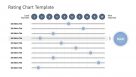 Results Highlight Rating Chart Template - SlideModel