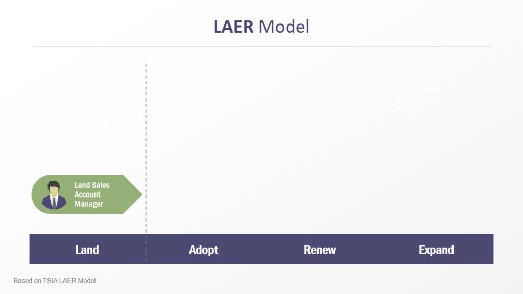 4 Level Infographic PowerPoint LAER Model - SlideModel