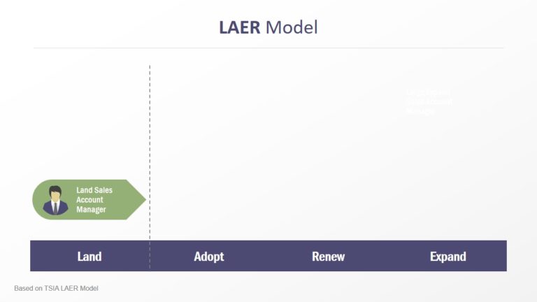 4 Level Infographic PowerPoint LAER Model - SlideModel