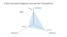 3 Axis PowerPoint Diagram Template - SlideModel