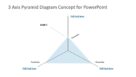 Angles of 3 Axis PowerPoint - SlideModel