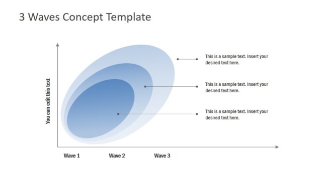 3 Waves Diagram Concept PowerPoint - SlideModel