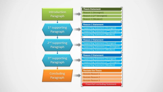 1157-essay-sequence-diagram-wide-1 - SlideModel