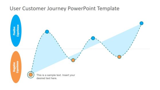 Customer Journey Lifecycle PowerPoint - SlideModel