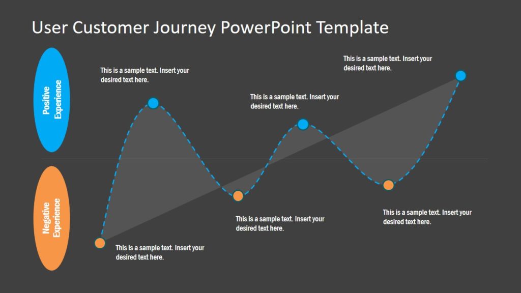 Journey PowerPoint Diagram Template - SlideModel