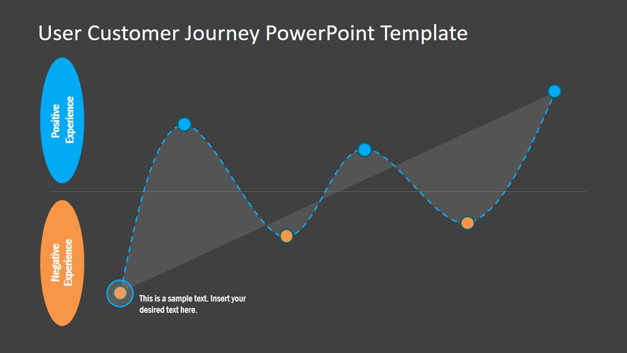 User Customer Journey PowerPoint Template - SlideModel