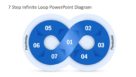 Infinite 7 Steps PowerPoint Diagram - SlideModel