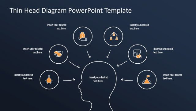 Human Head Outline Diagram Template - SlideModel