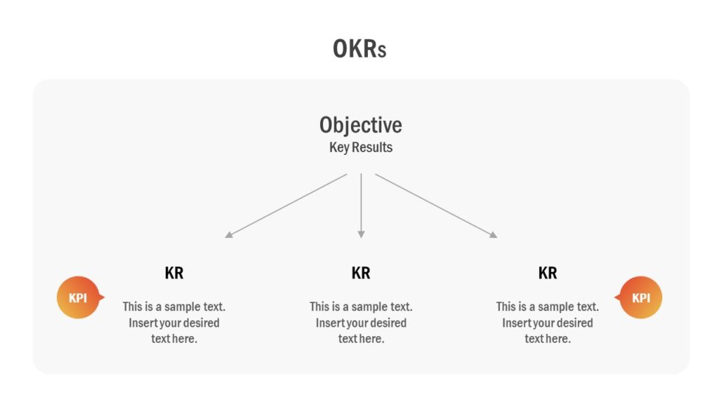 OKR and KPI Performance PowerPoint - SlideModel