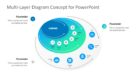 Multi-Layer Stacked Diagram PowerPoint - SlideModel