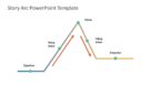 PowerPoint Narrative Arc Diagram - SlideModel