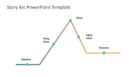Story Arc PowerPoint Triangular Chart - SlideModel
