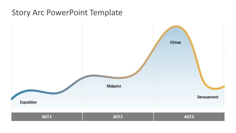 Narrative Arc PowerPoint Graph Presentation - SlideModel