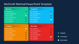 MoSCoW Project Planning Model PowerPoint - SlideModel