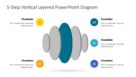 Vertical Layered Diagram PPT - SlideModel