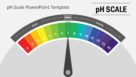 pH Scale Meter PowerPoint - SlideModel
