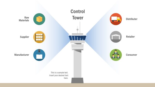 Supply Chain Control Tower Template - SlideModel