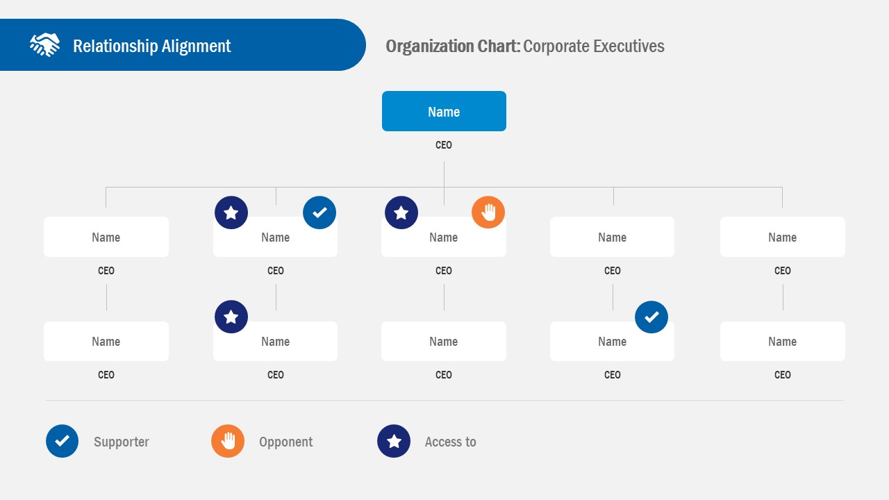 Account Plan PowerPoint Template - SlideModel