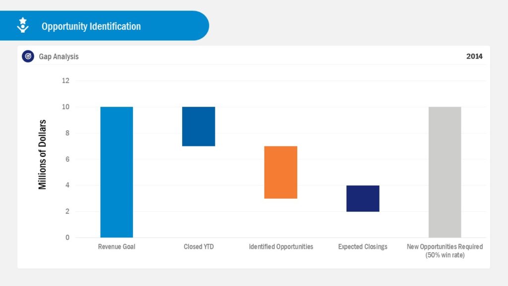 Data Driven Chart Opportunity Identification PPT - SlideModel