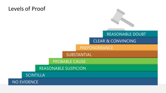 Levels of Proof Slide - Legal Slides Template - SlideModel