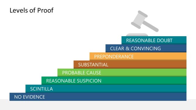 Levels of Proof Slide - Legal Slides Template - SlideModel