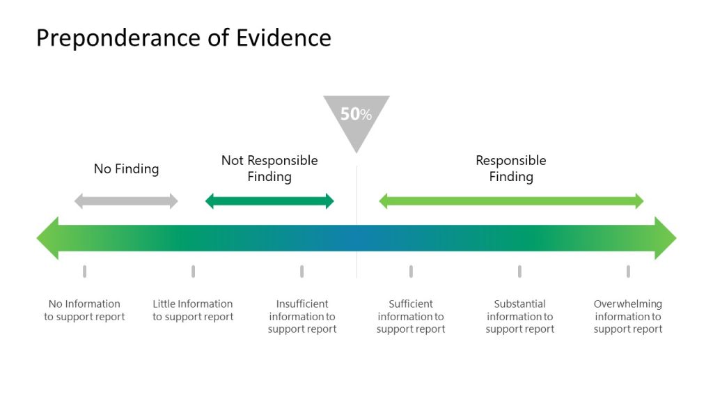 Preponderance of Evidence - Legal Slide Template - SlideModel