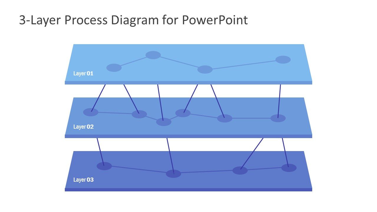 3 Layer PowerPoint Diagram Template - SlideModel