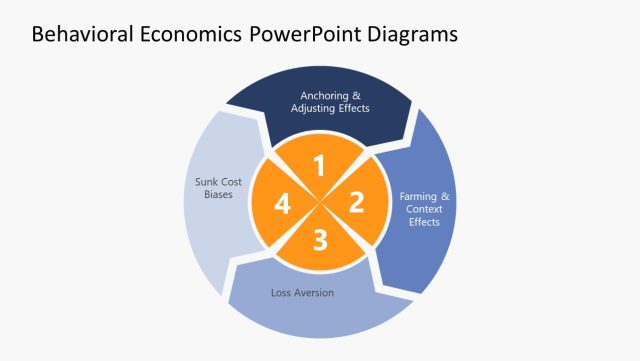 Editable Behavioral Economics PowerPoint Template Diagram - SlideModel