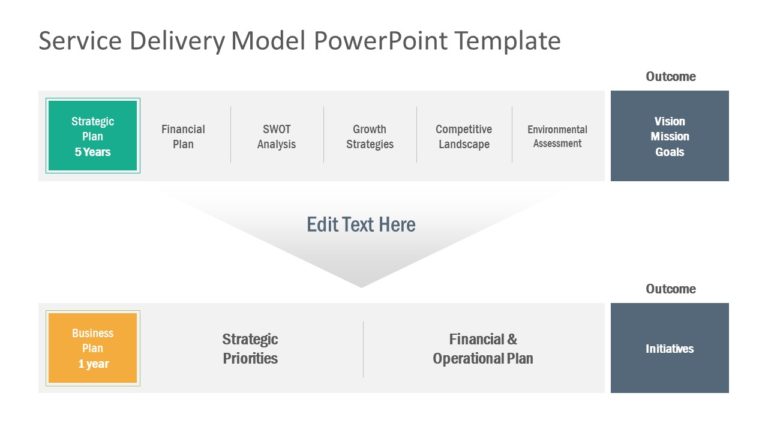 PowerPoint Models of Service Delivery - SlideModel