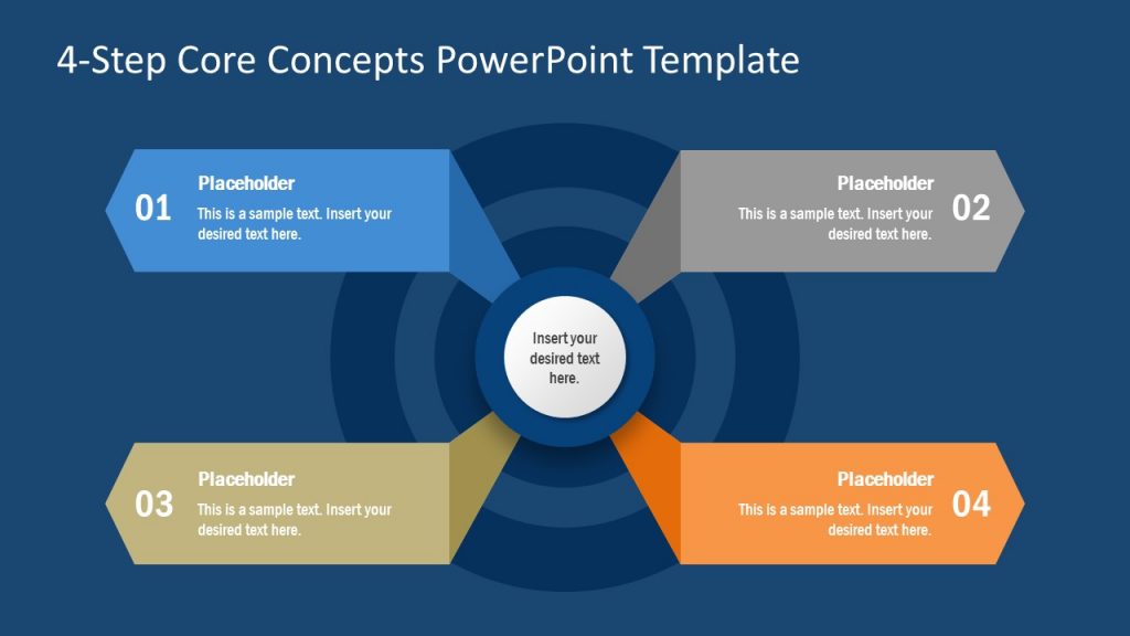 Presentation of Core Competencies - SlideModel