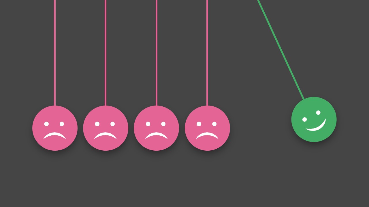 Gauge Sentiment Analysis PowerPoint Template - SlideModel