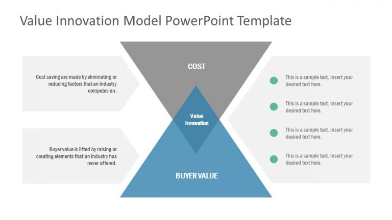 Customer in Core Value Innovation PowerPoint - SlideModel