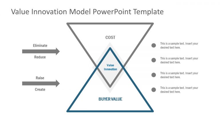 Value Innovation PowerPoint Model - SlideModel